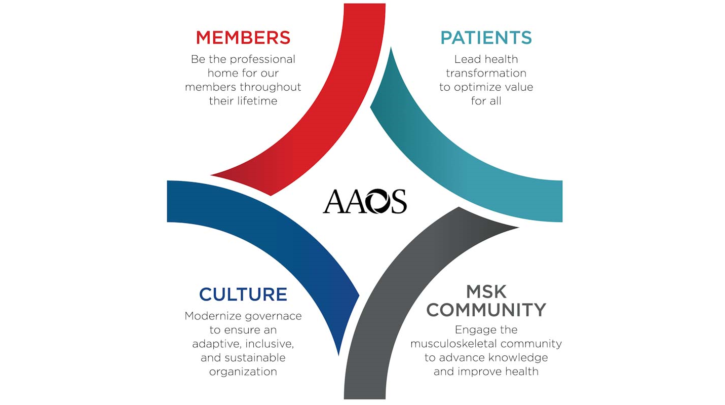 American Academy of Orthopaedic Surgeons - AAOS
