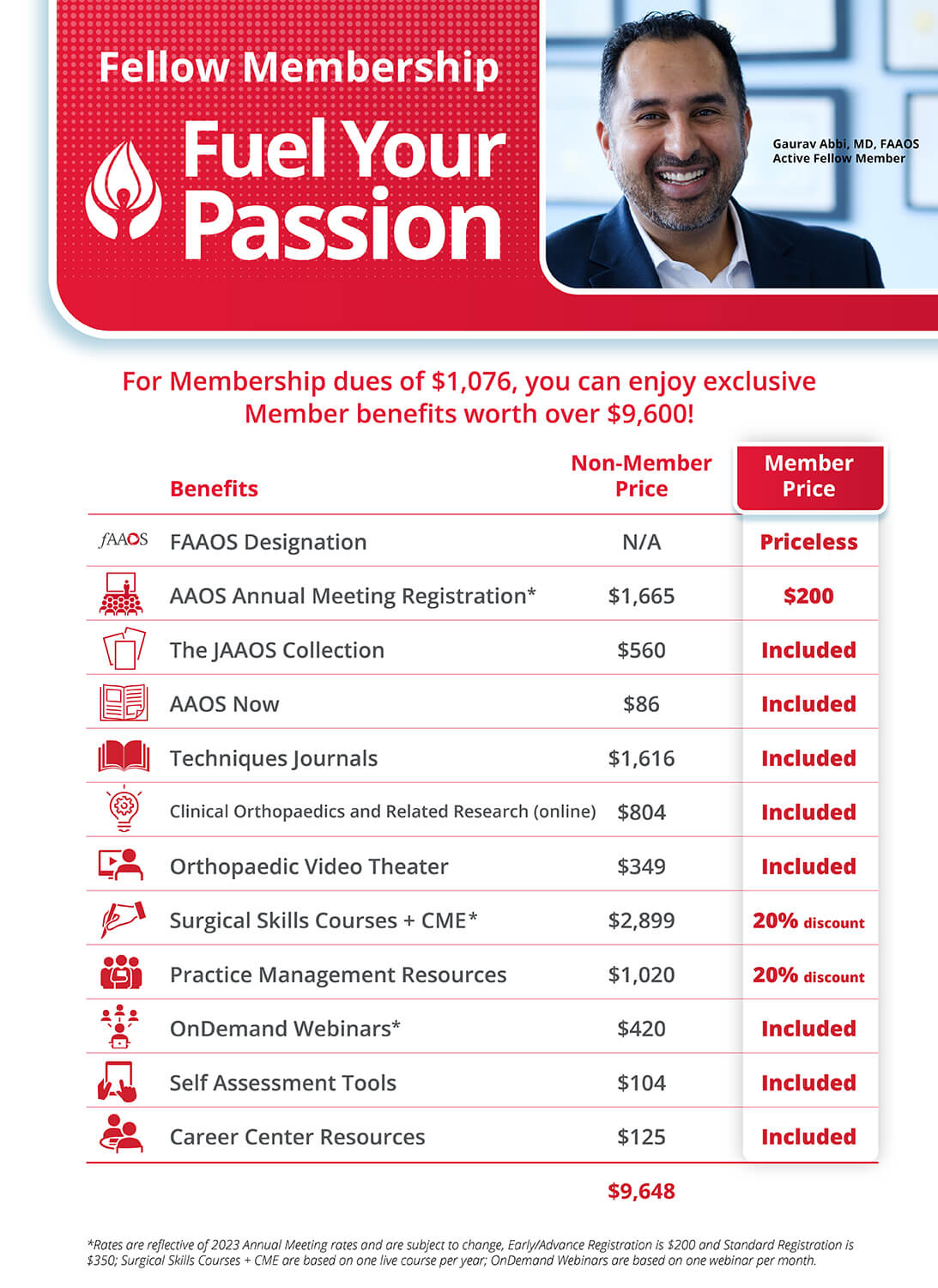 Value of AAOS Active Fellow Membership | American Academy of ...