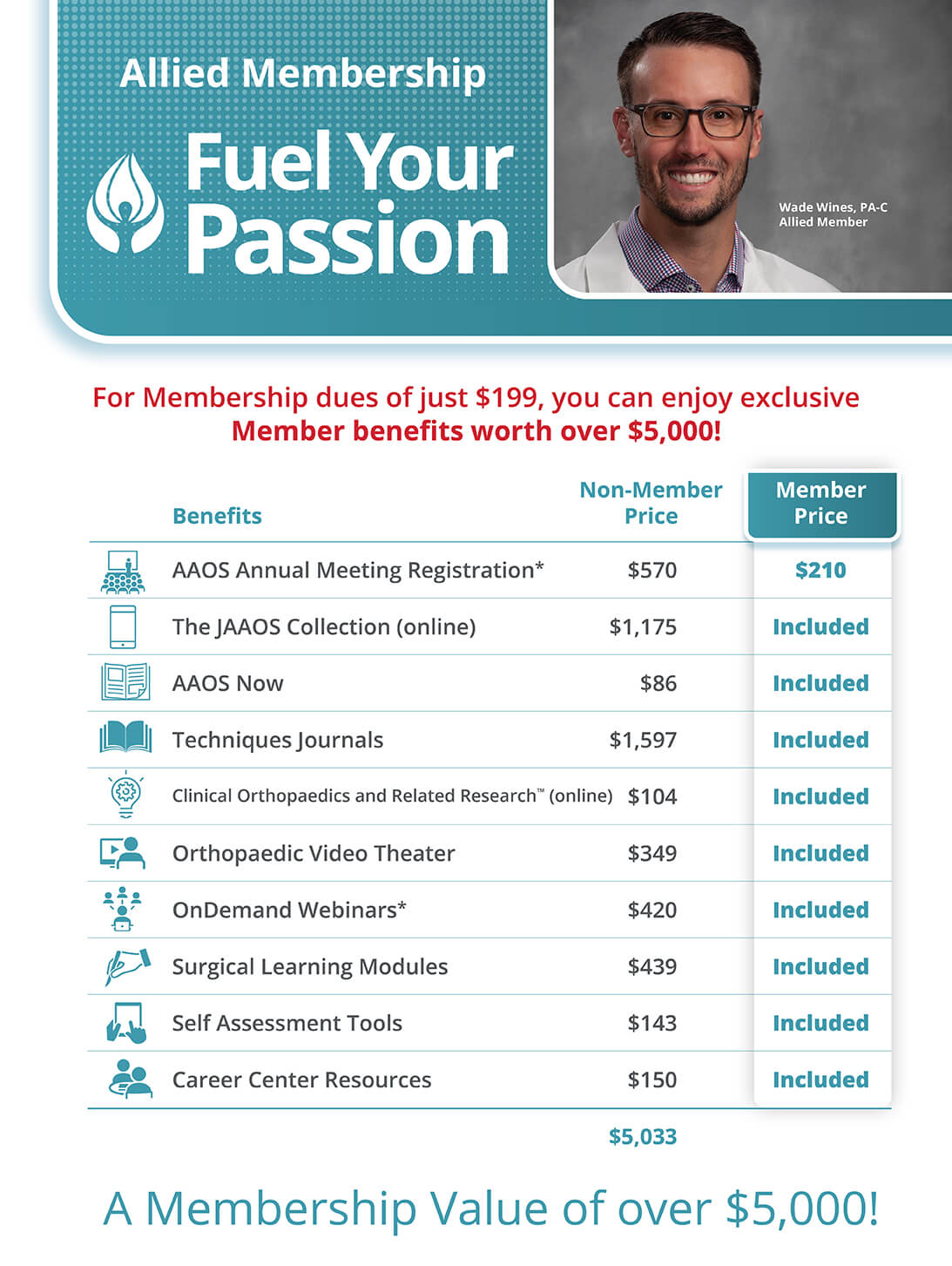 Value of Allied Membership | American Academy of Orthopaedic Surgeons