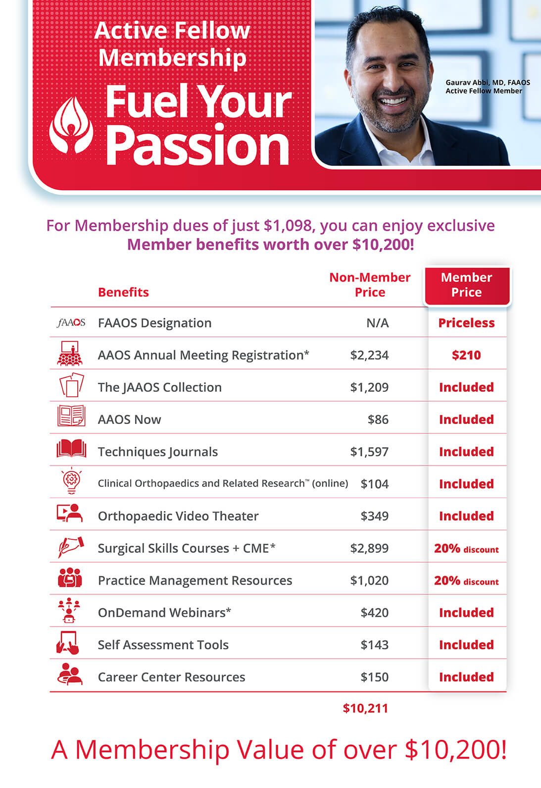 Value of AAOS Active Fellow Membership | American Academy of ...