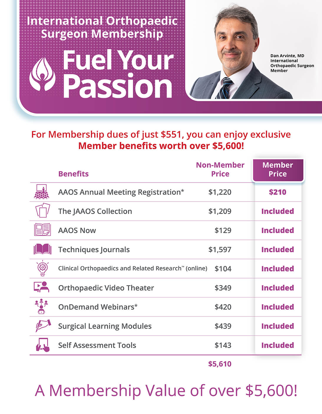 Value of International Associate Membership | American Academy of ...