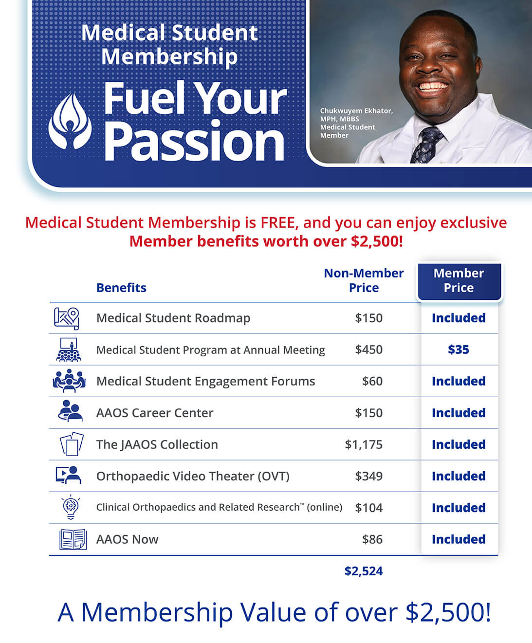 Value of Medical Student Membership | American Academy of Orthpaedic ...