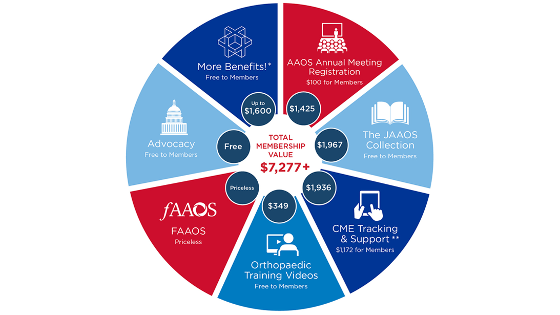 Active Fellow Membership | American Academy of Orthopaedic Surgeons