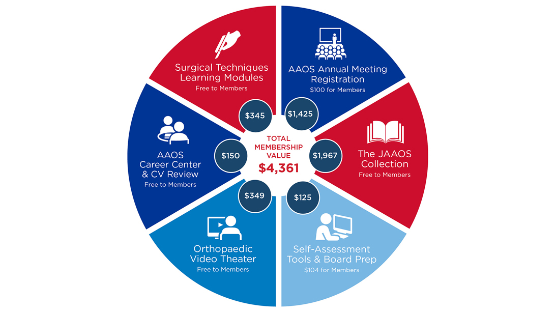 Fellowship Membership | American Academy of Orthopaedic Surgeons