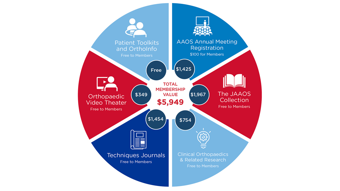 Value of International Associate Membership | American Academy of ...