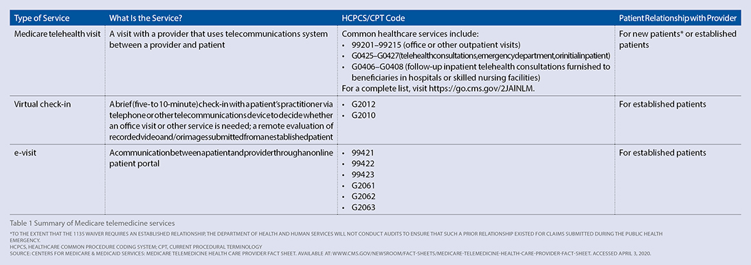 Adapting to a Modernizing Health IT Landscape: AAOS Revises Position ...
