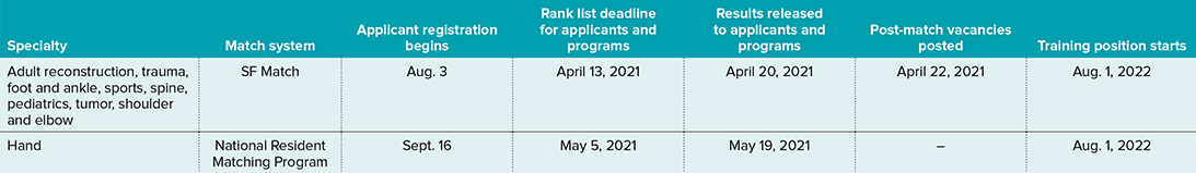 What You Need to Know for the 2021 Fellowship Match