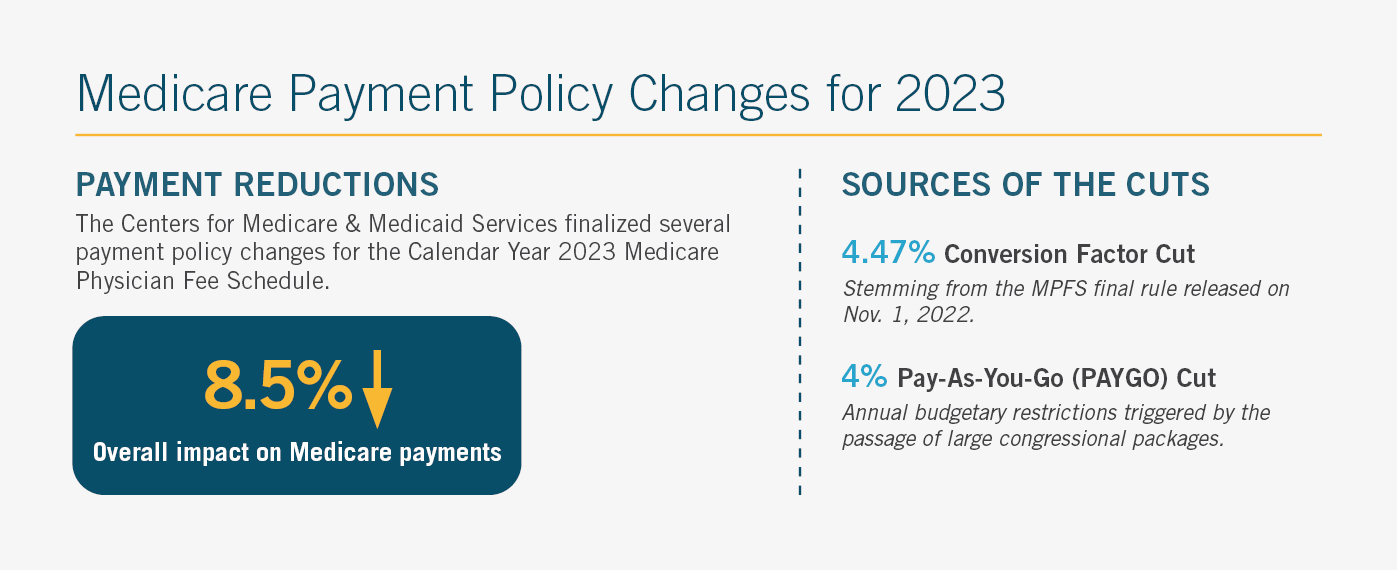 AAOS Letter to Congress: Protect Healthcare Services before Year’s End