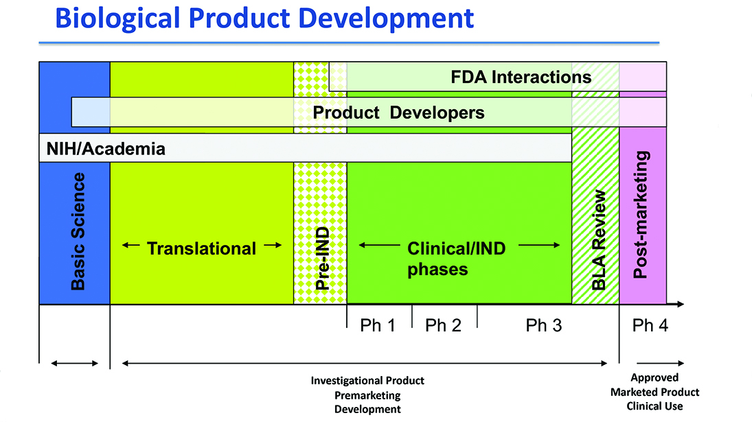 Symposium Surveys Current and Future Landscapes of Orthobiologics