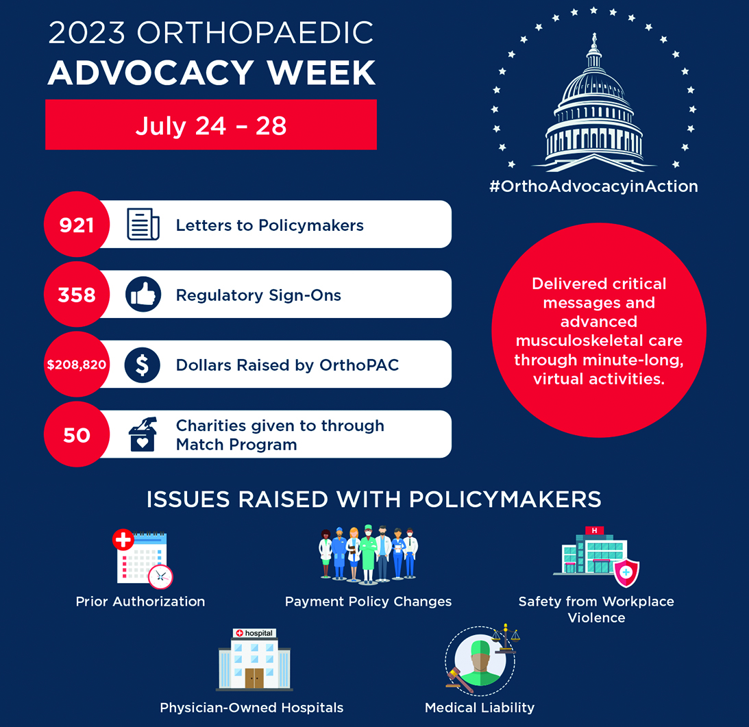 Surgeons across the United States Advance AAOS Policy Priorities during ...