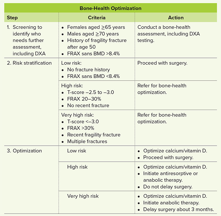 It Is Time to Knock Down Barriers and Incorporate Preoperative Bone ...