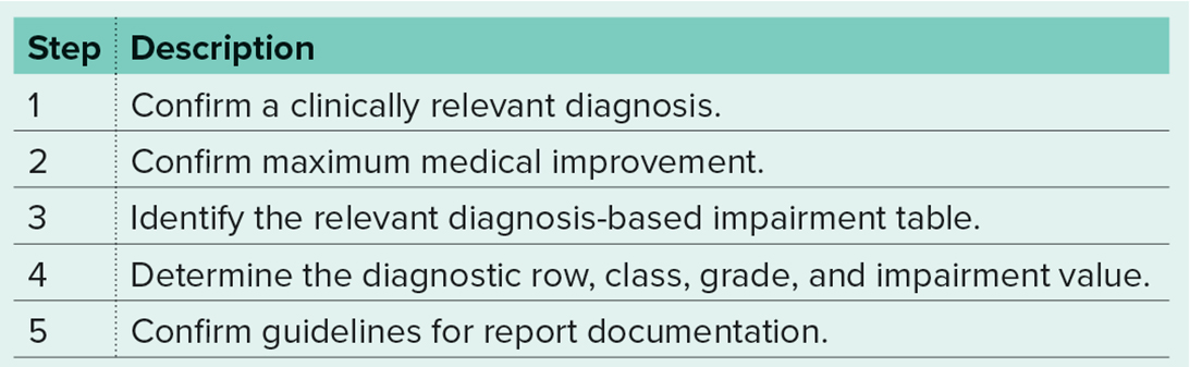 2024 AMA Guides: Updates and Enhancements for Musculoskeletal ...